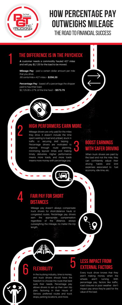 Flatbed Truck Driver Compensation: How Percentage Pay Outweighs Mileage ...